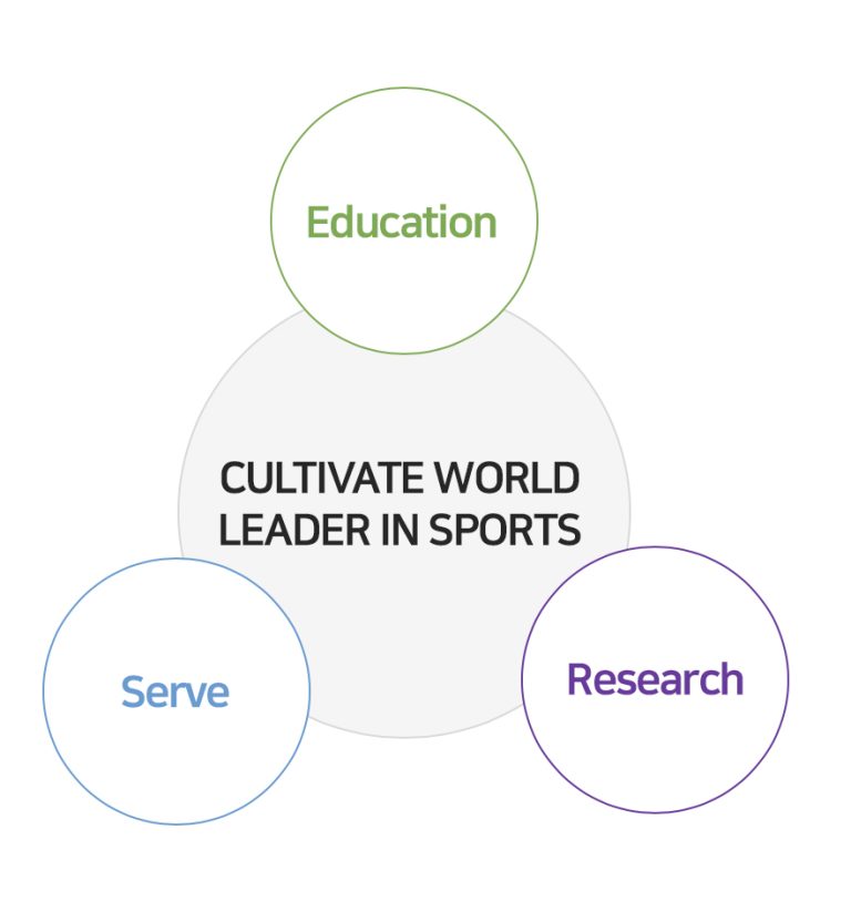 Introduction - 체육교육과